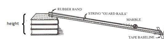 Lab - Kinetic and Potential ENergy