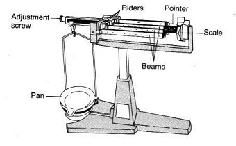 Scientific Processes - Tools and Measurements