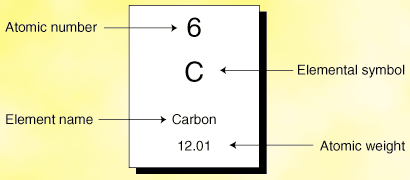 Basic Chemistry