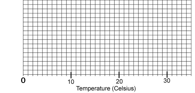 How Does Temperature Affect Respiration Rates of Fish