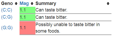 DNA Lesson Using PTC as an Anchoring Phenomenon