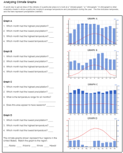 Analyze Data and Create a Climate Graph