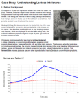 Case Study – Understanding Lactose Intolerance