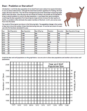 Deer: Predation or Starvation?