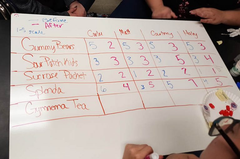 Investigation: Taste Buds and Signal Transduction