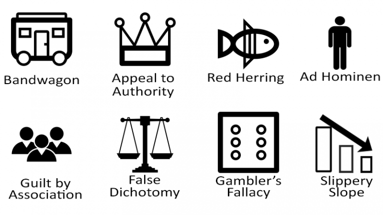 fallacies | The Biology Corner